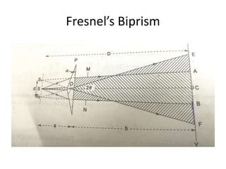 interference interference interference.pptx