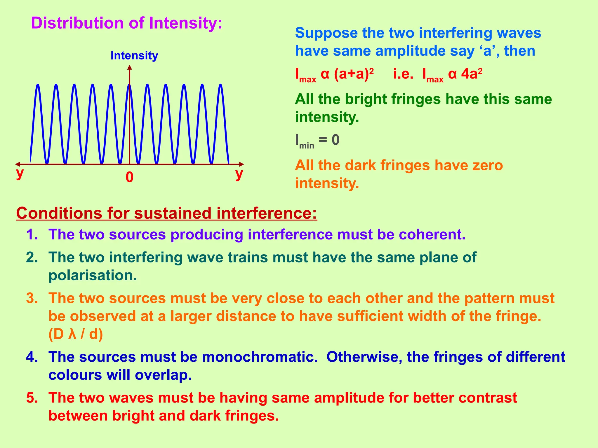 Interference of waves and superposition principle.pptx