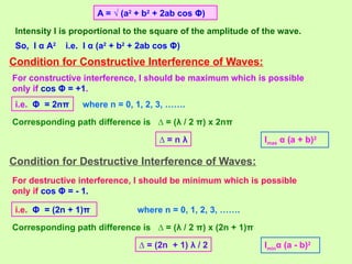 Interference of waves and superposition principle.pptx