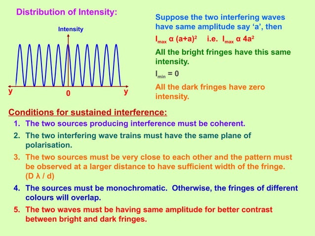Interference of waves and superposition principle.pptx