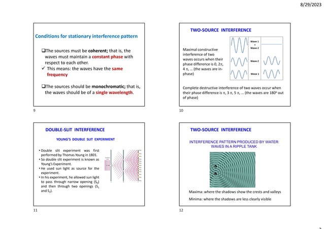 Interference-Aug-2023 ( Students Copy).pdf