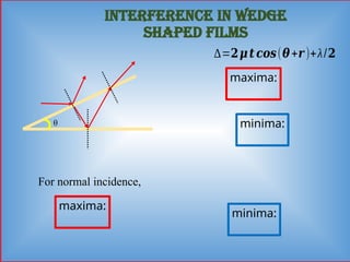 Interference -By Dr. Priyanka Nayak.pptx