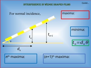 Interference -By Dr. Priyanka Nayak.pptx