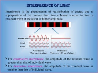 Interference -By Dr. Priyanka Nayak.pptx