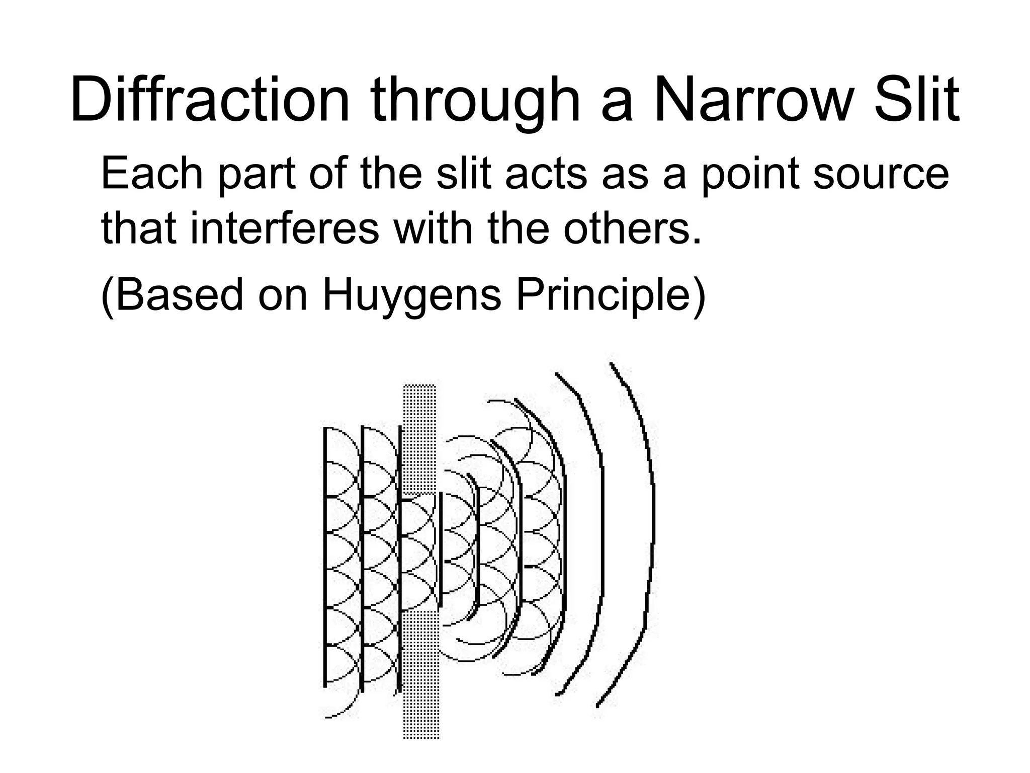 Interference and diffraction | PPT