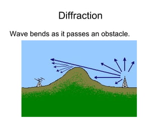 Interference and diffraction | PPT