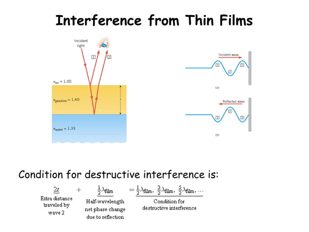 Interference and the Wave Nature of Light | PPT | Chemistry | Science