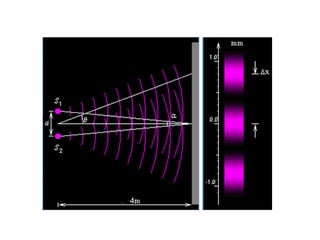 Interference and the Wave Nature of Light | PPT