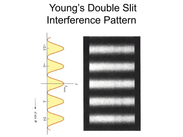 INTERFERENCE AND DIFFRACTION .pptx
