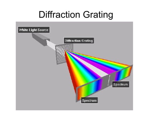 Interference And Diffraction Pptx