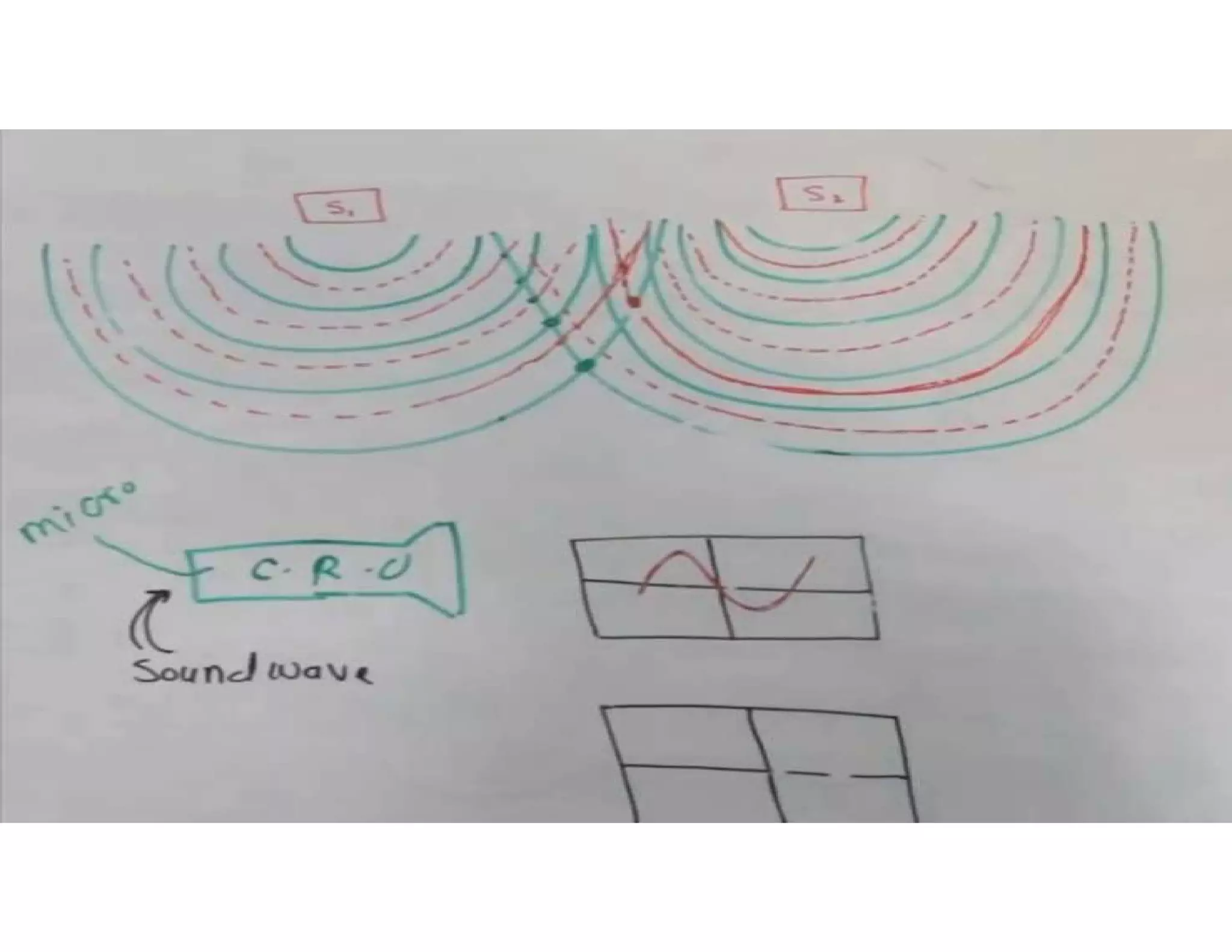 Interference and its types | PDF