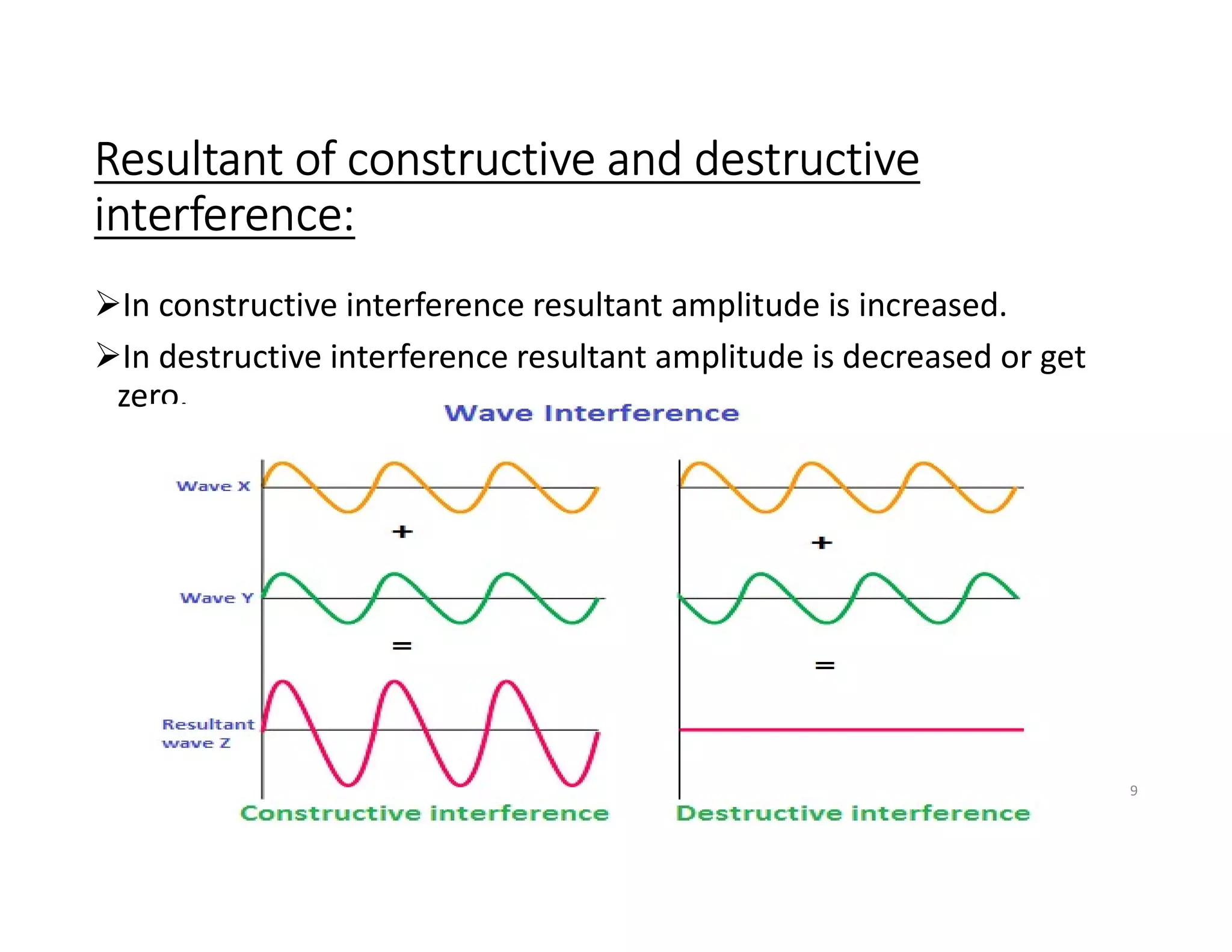 Interference and its types | PDF