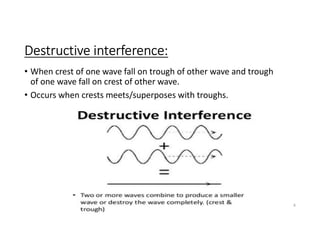 Interference and its types | PDF