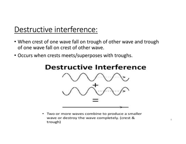 Interference and its types | PDF