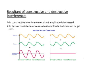 Interference and its types | PDF