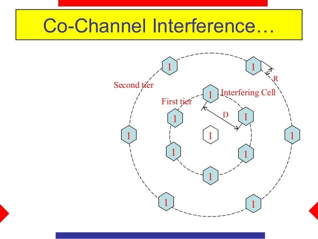 Interference and system capacity