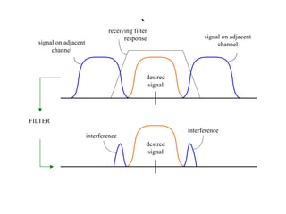 Interference and system capacity | PDF