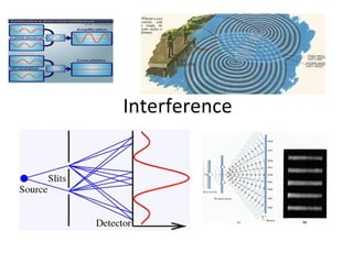 Interference And Youngs two Slit | PPT