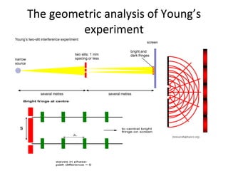 Interference And Youngs two Slit | PPT