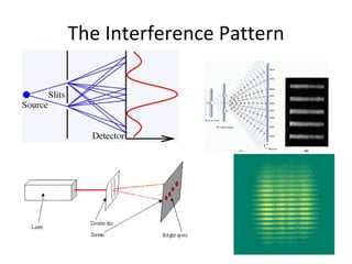 Interference And Youngs two Slit | PPT
