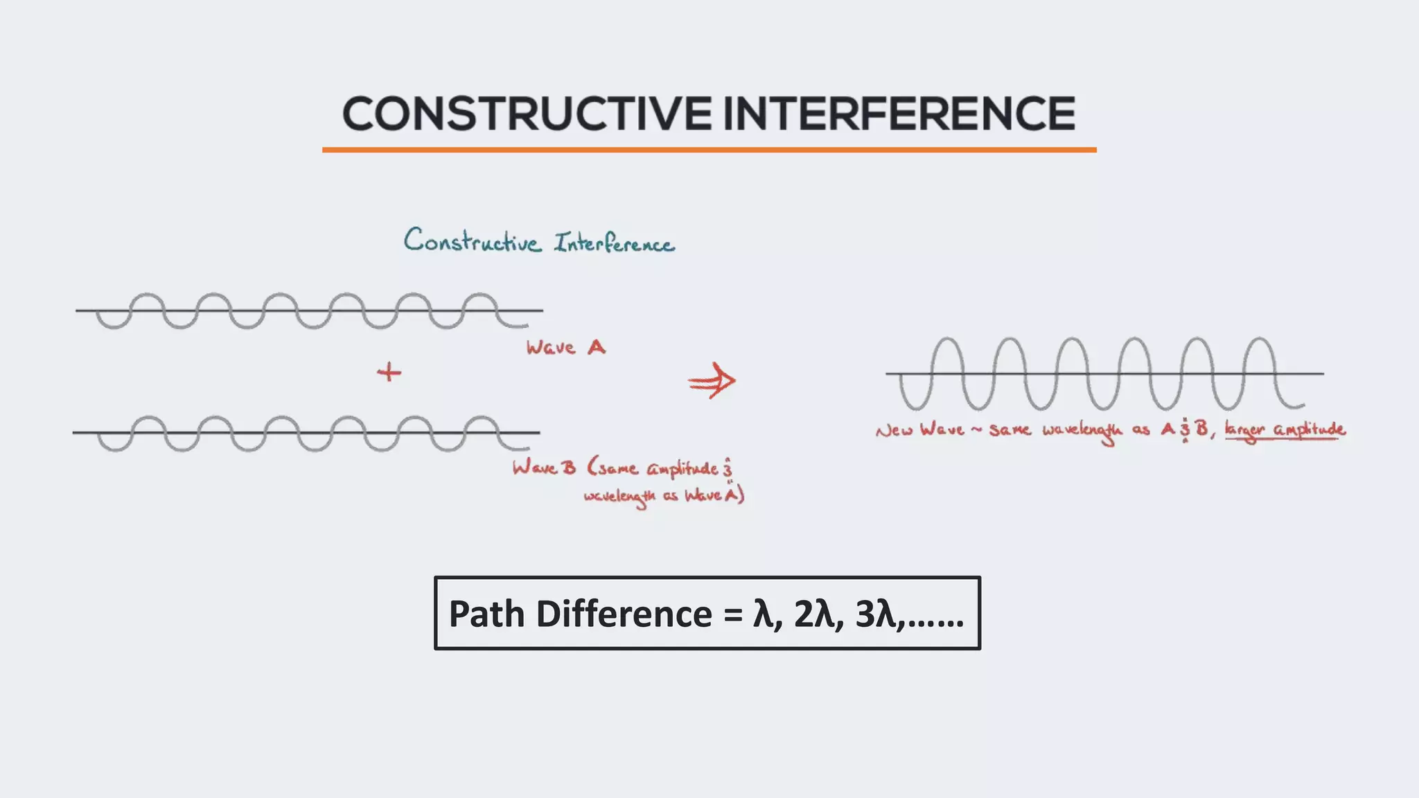 Physics Interference | PPTX