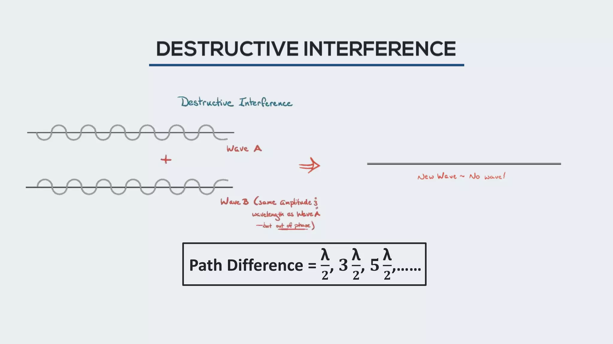 Physics Interference Pptx