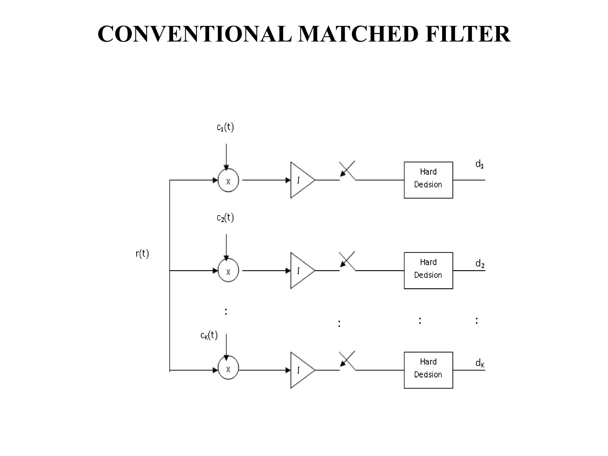 Interference cancellation in uwb systems | PPTX