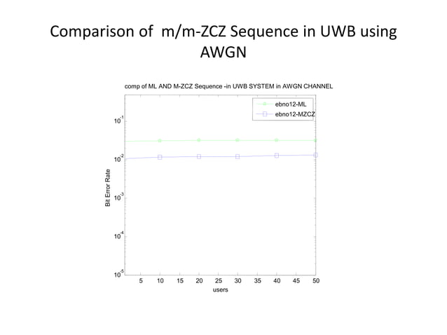 Interference cancellation in uwb systems | PPTX | Technology & Computing