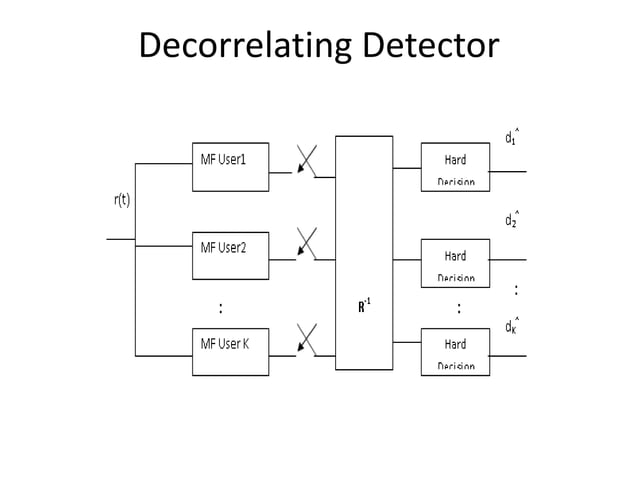 Interference cancellation in uwb systems | PPTX | Technology & Computing