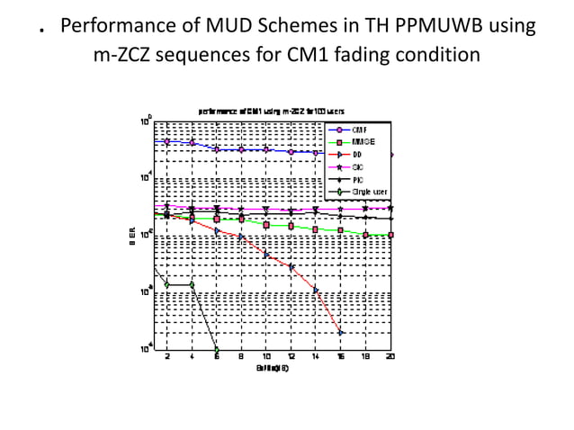 Interference cancellation in uwb systems | PPTX | Technology & Computing