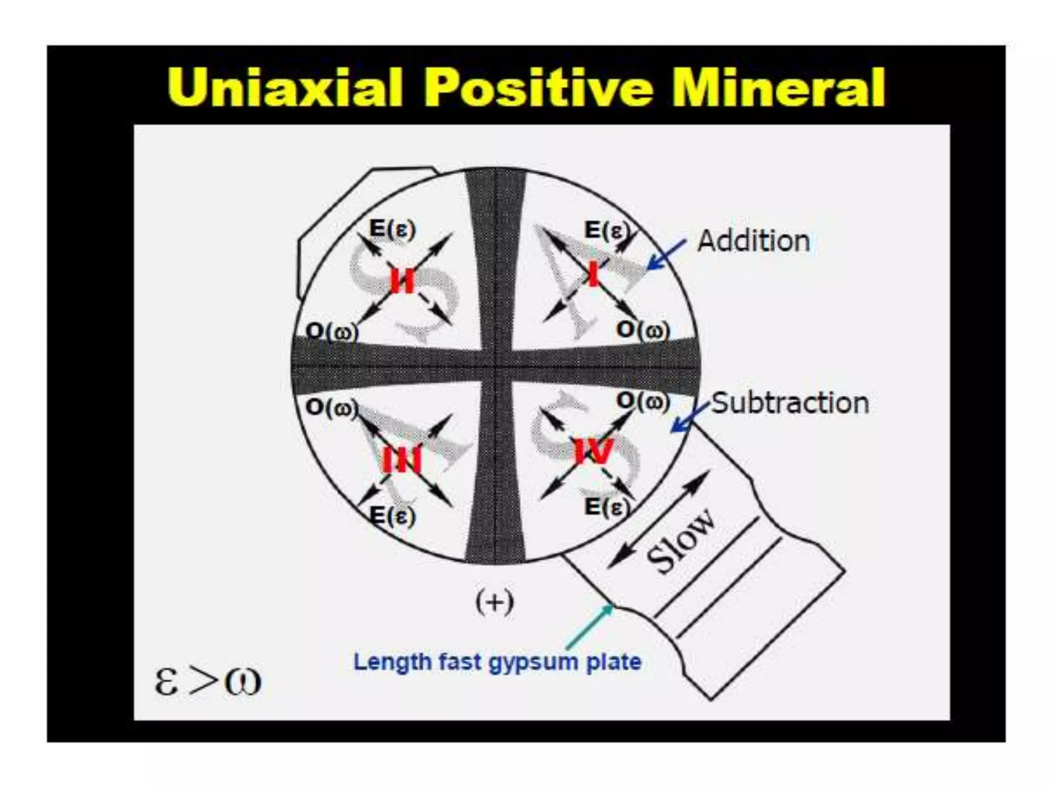 Interference colour and interference figures | PPTX | Geology | Science