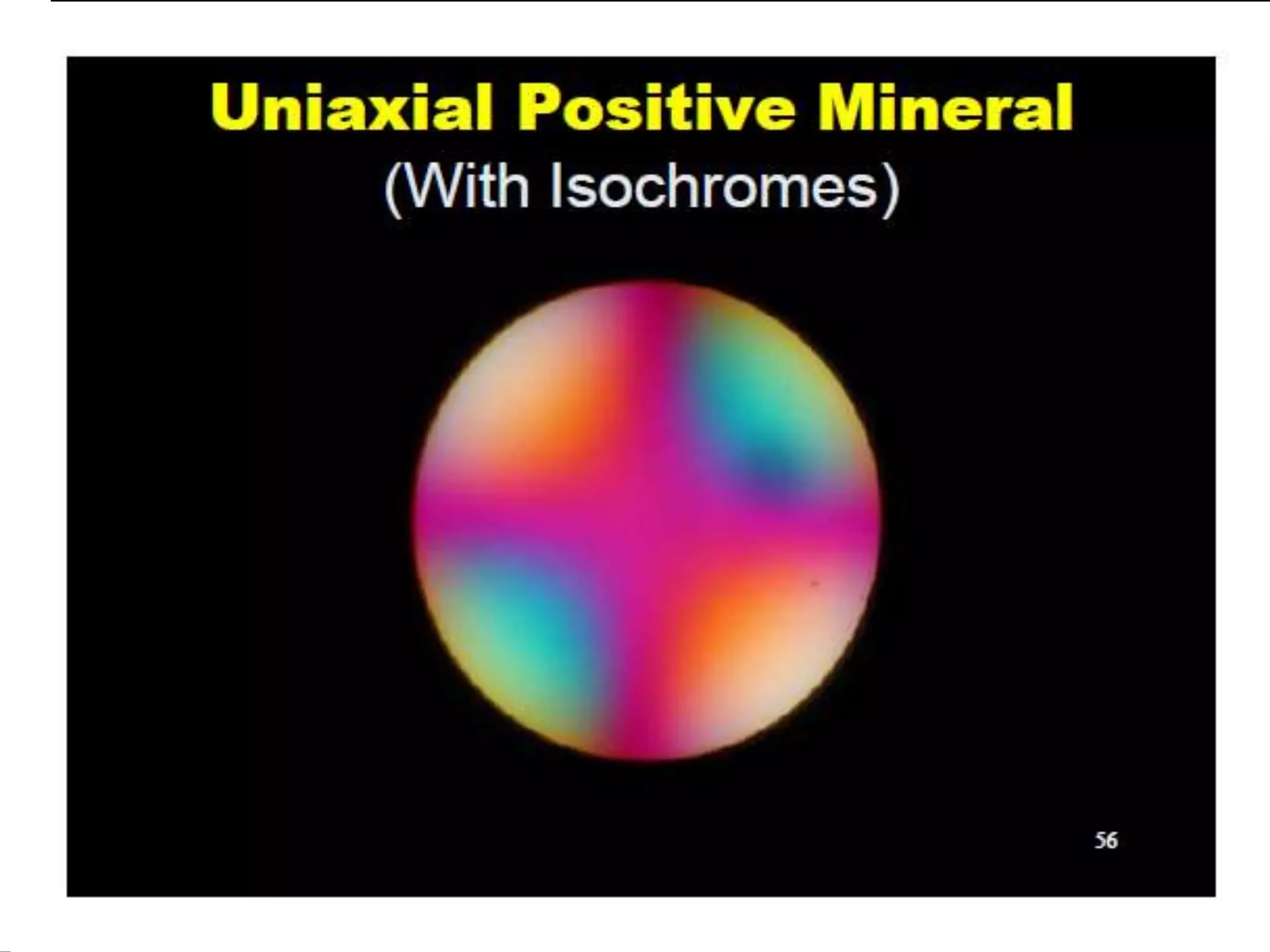 Interference colour and interference figures | PPTX