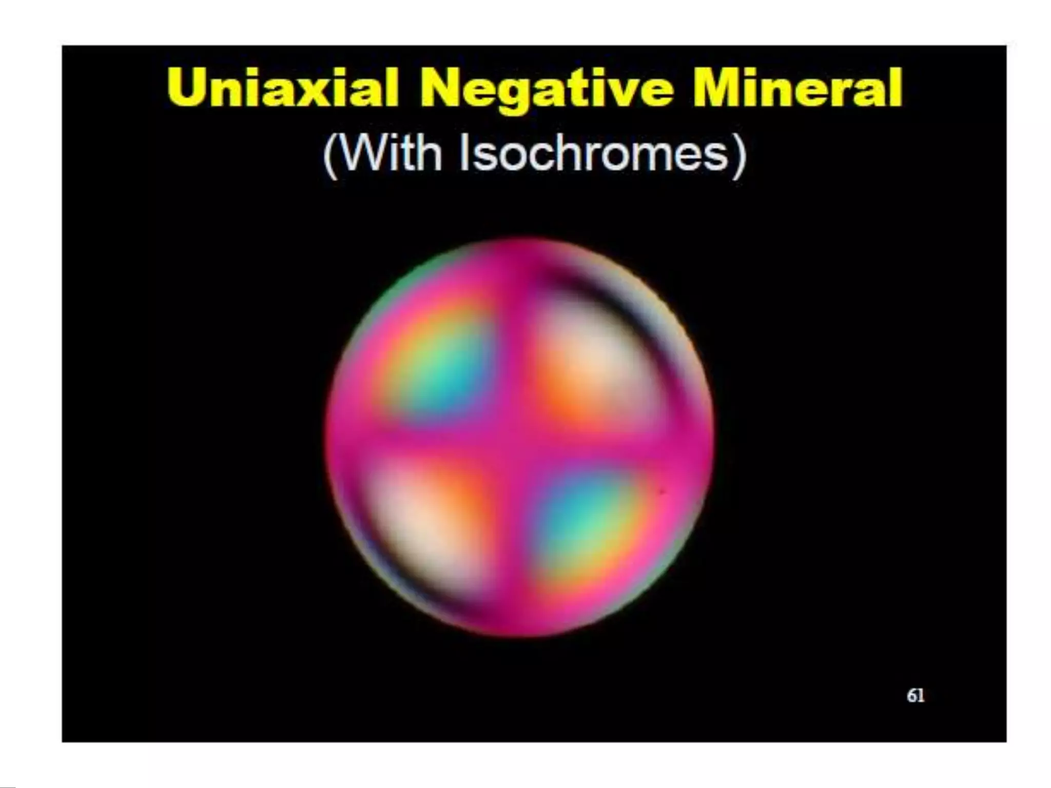 Interference colour and interference figures | PPTX
