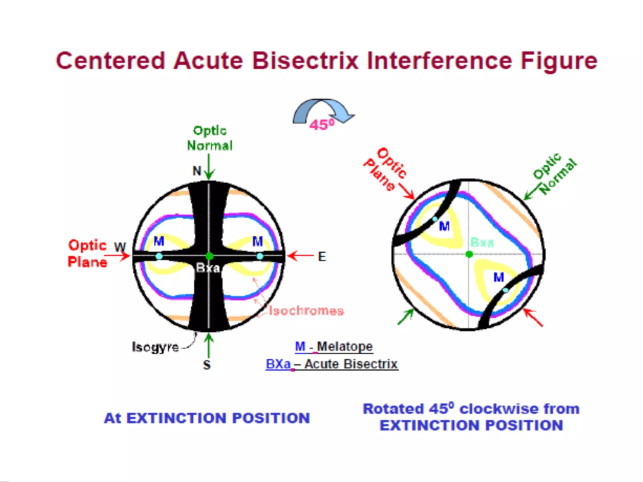 Interference colour and interference figures | PPTX