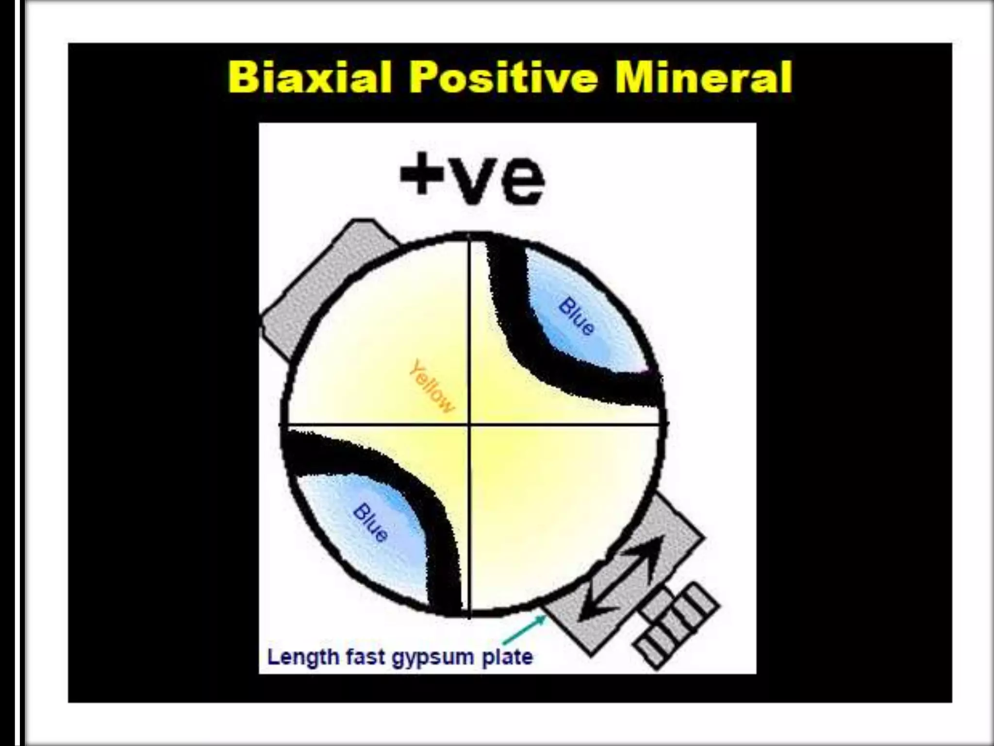 Interference colour and interference figures | PPTX