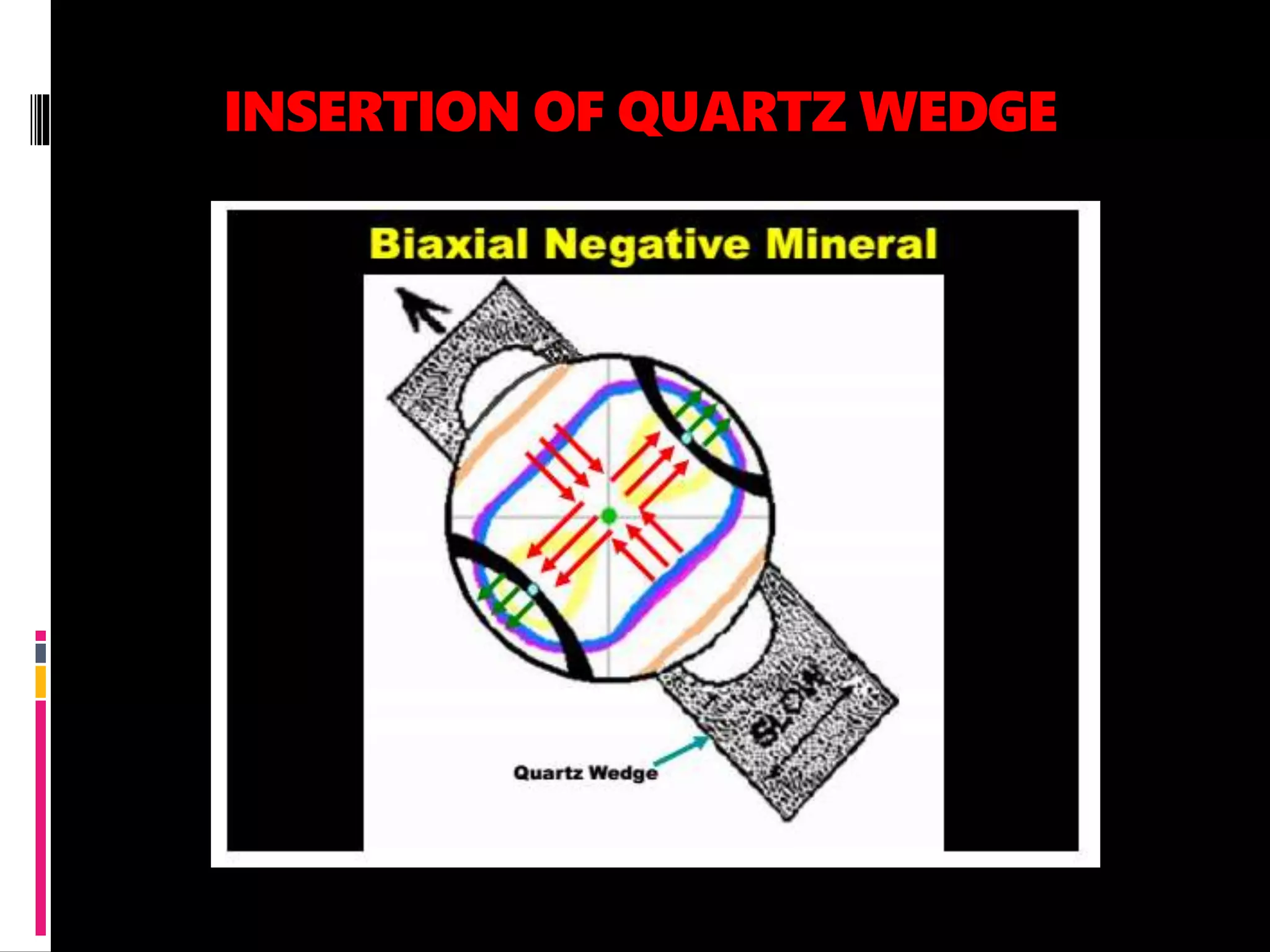 Interference colour and interference figures | PPTX | Geology | Science