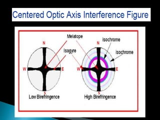 Interference colour and interference figures | PPTX | Geology | Science