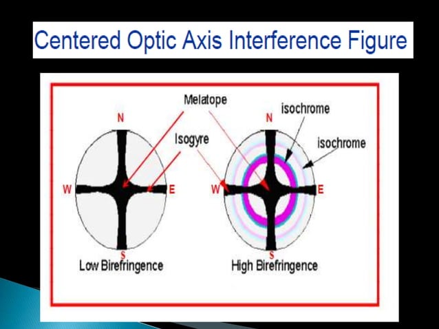 Interference colour and interference figures | PPTX | Geology | Science
