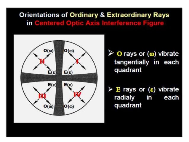 Interference colour and interference figures | PPTX | Geology | Science