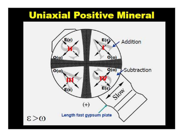 Interference colour and interference figures | PPTX | Geology | Science