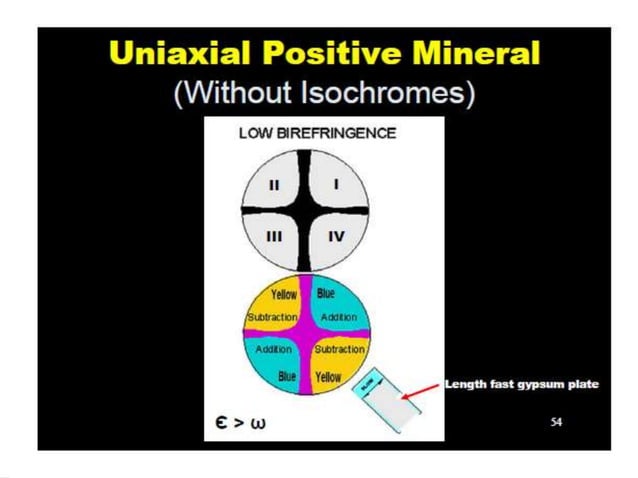 Interference colour and interference figures | PPTX | Geology | Science