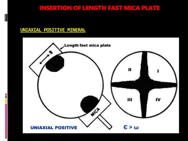 Interference colour and interference figures | PPTX | Geology | Science