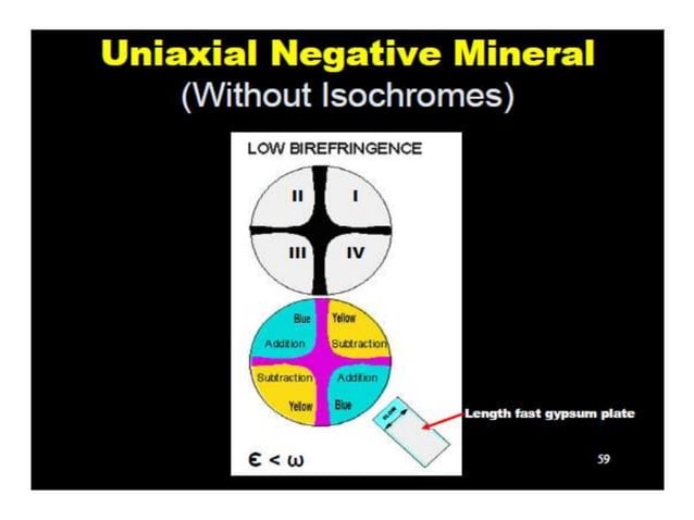 Interference colour and interference figures | PPTX | Geology | Science