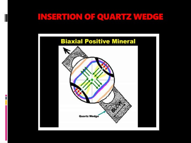 Interference colour and interference figures | PPTX | Geology | Science