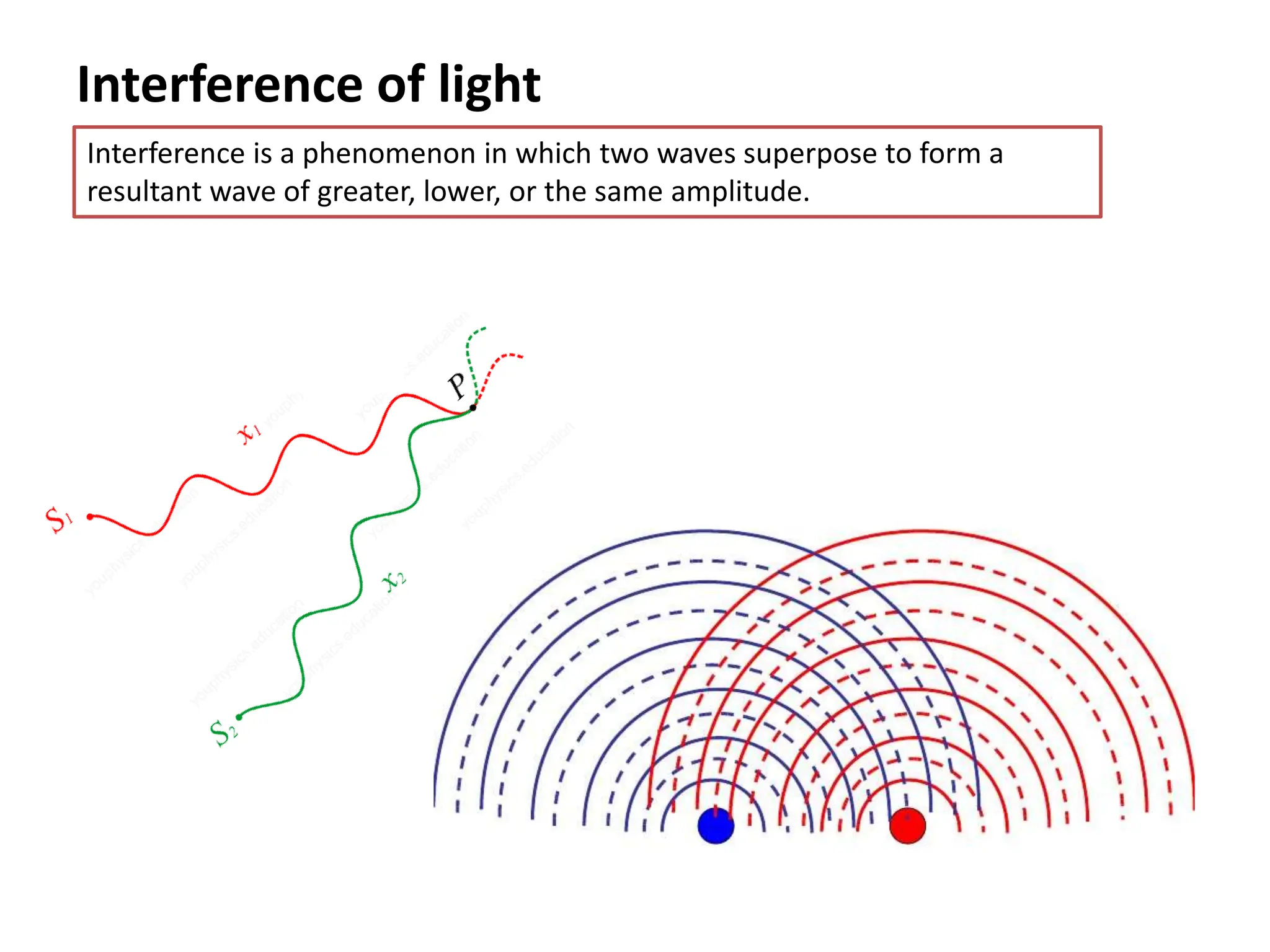 Interference Diffraction And Polarization Pptx