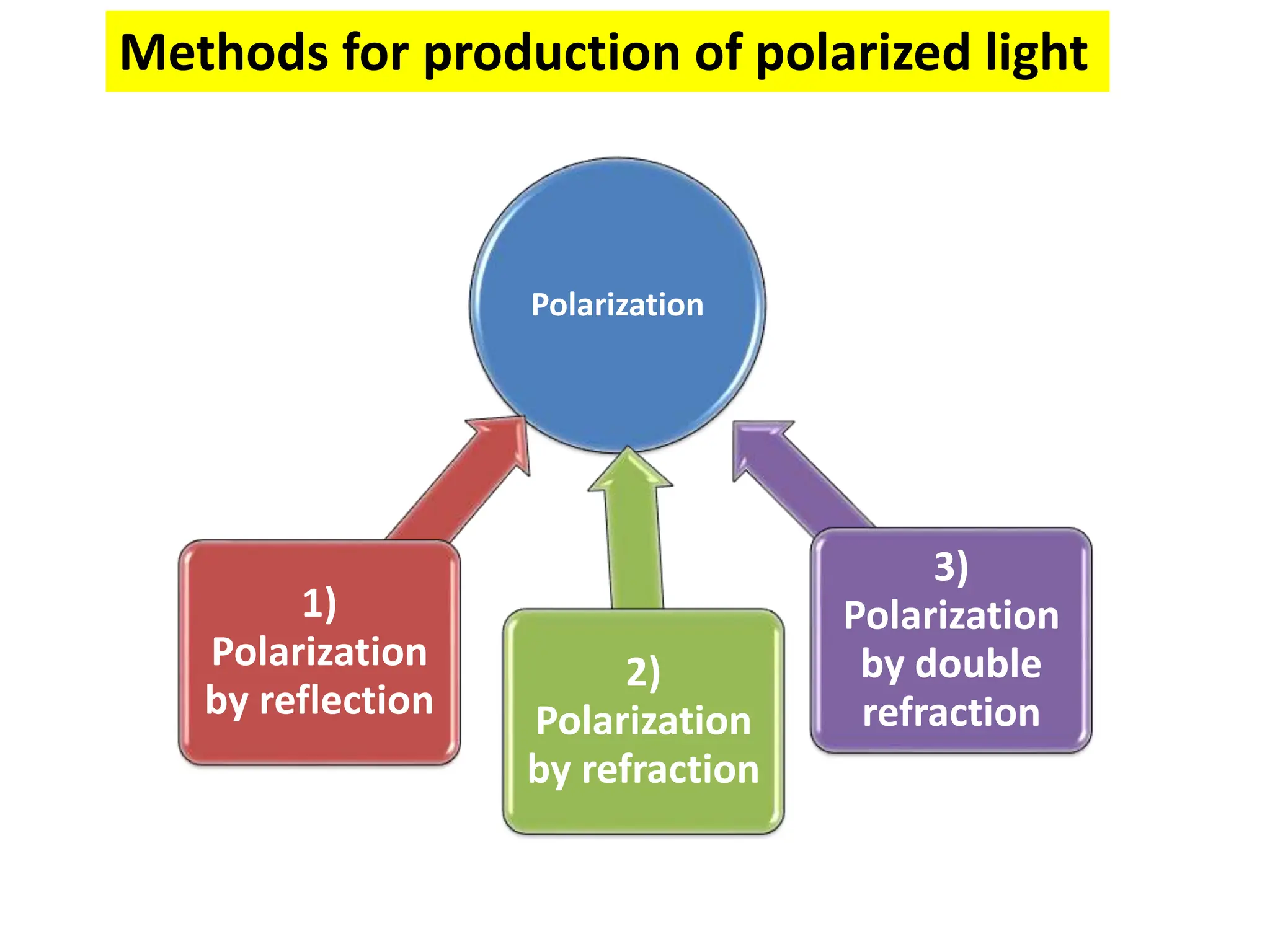 Interference diffraction and polarization.pptx