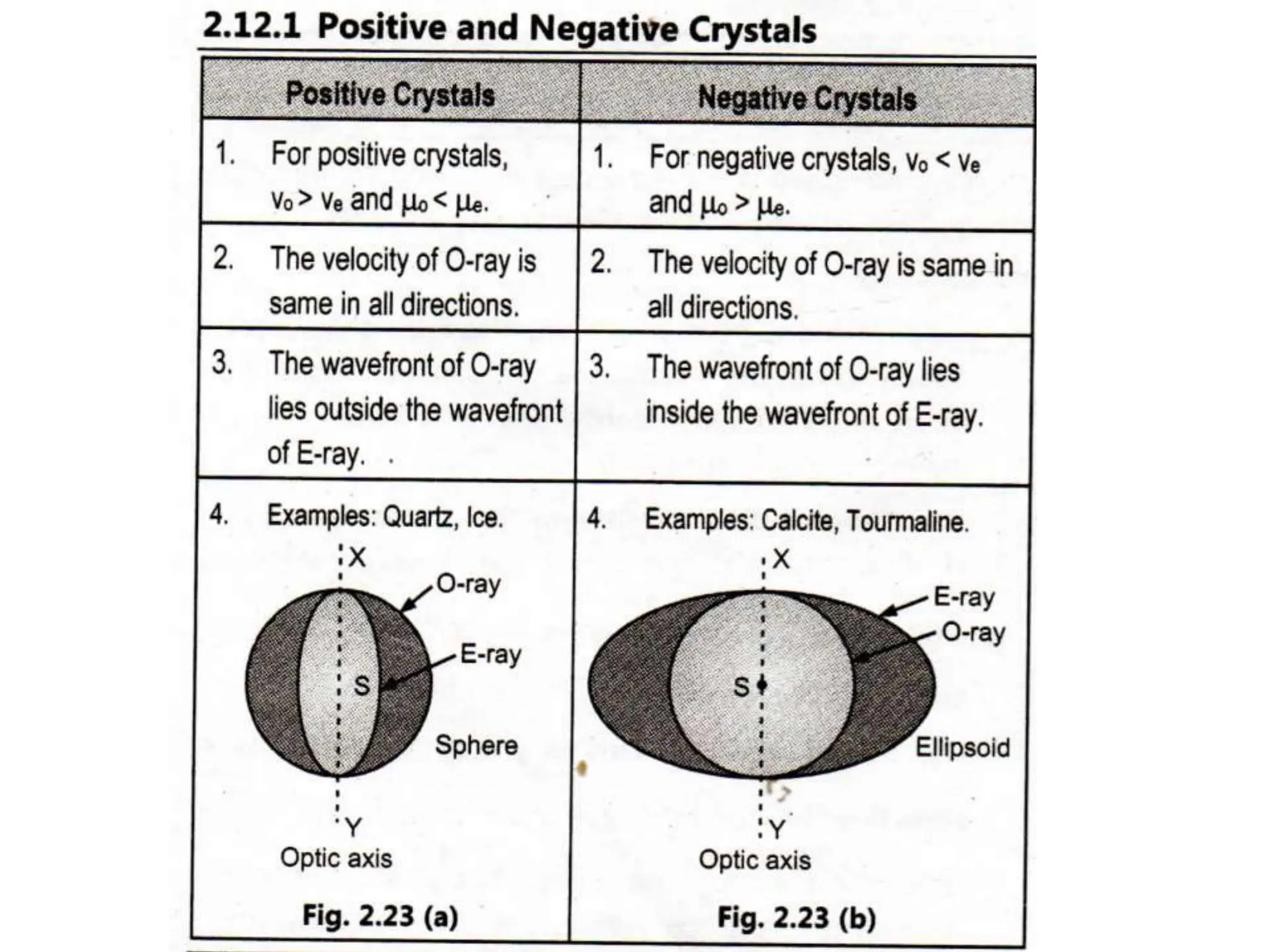 Interference diffraction and polarization.pptx