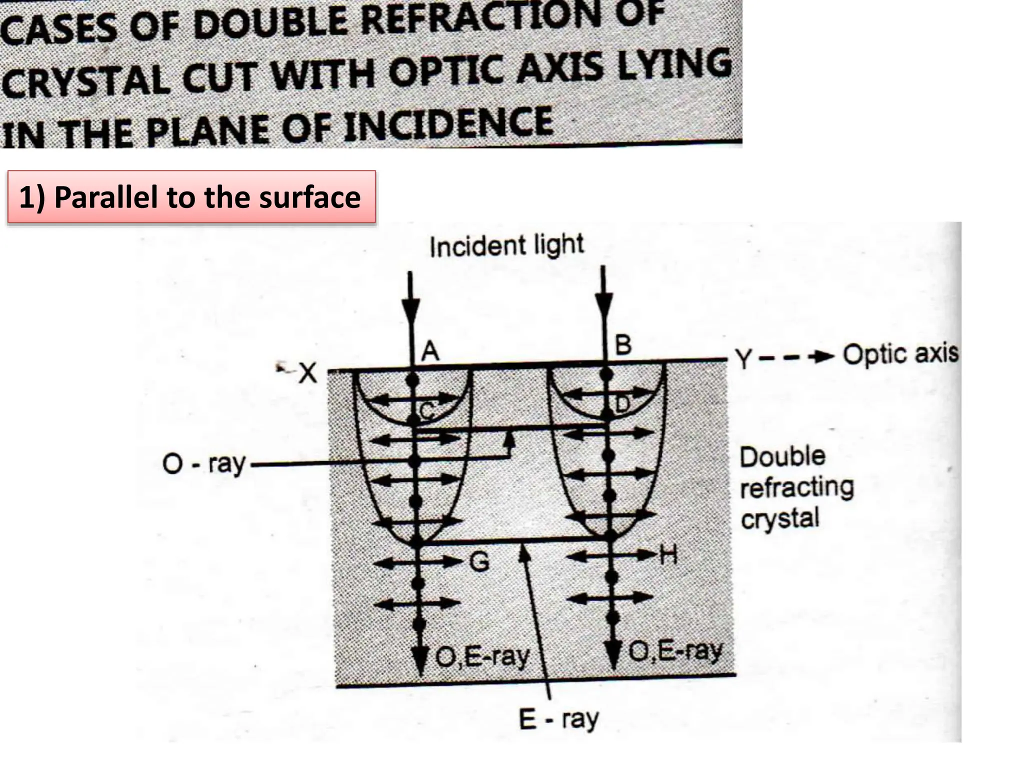 Interference diffraction and polarization.pptx