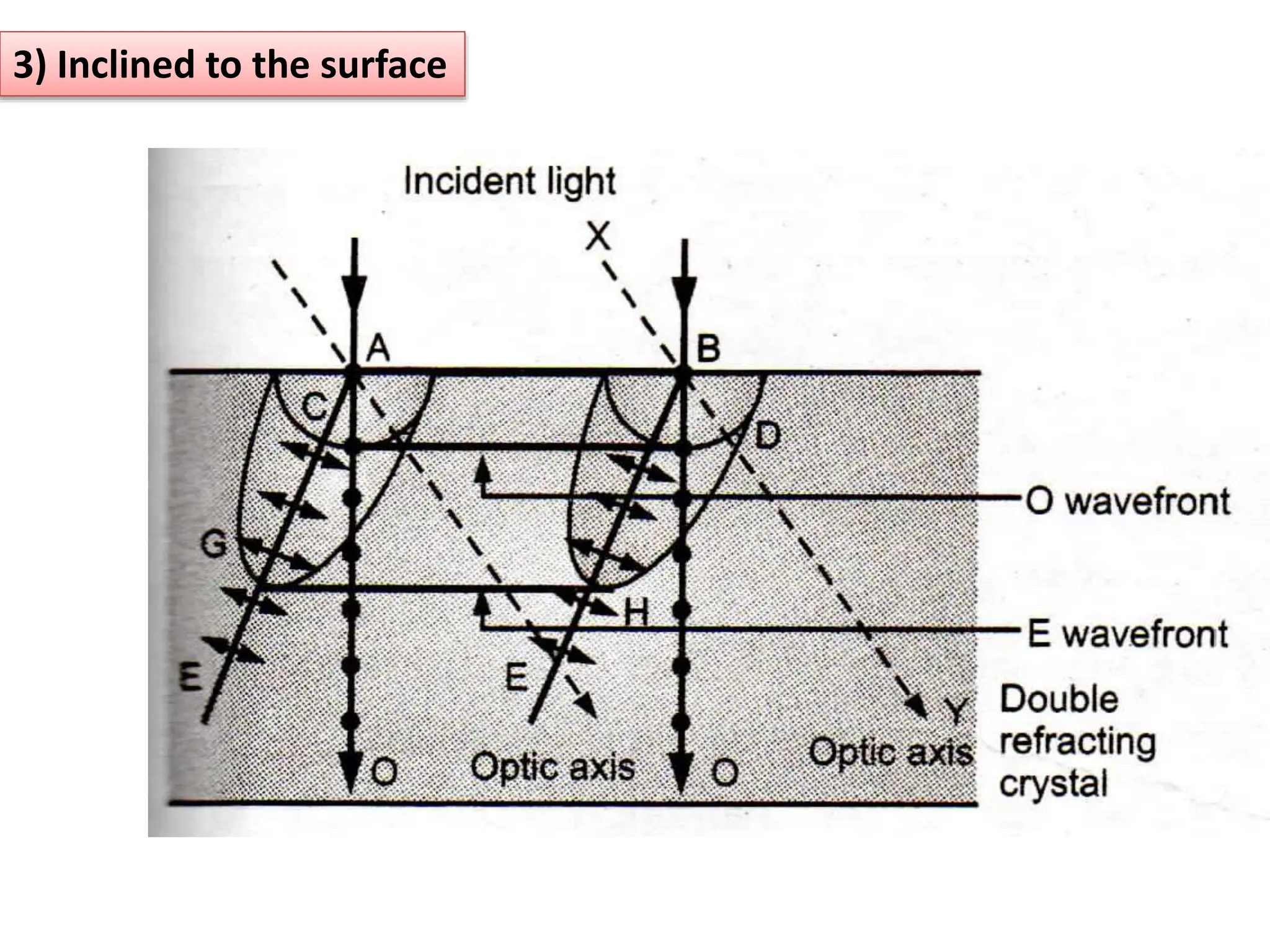 Interference diffraction and polarization.pptx