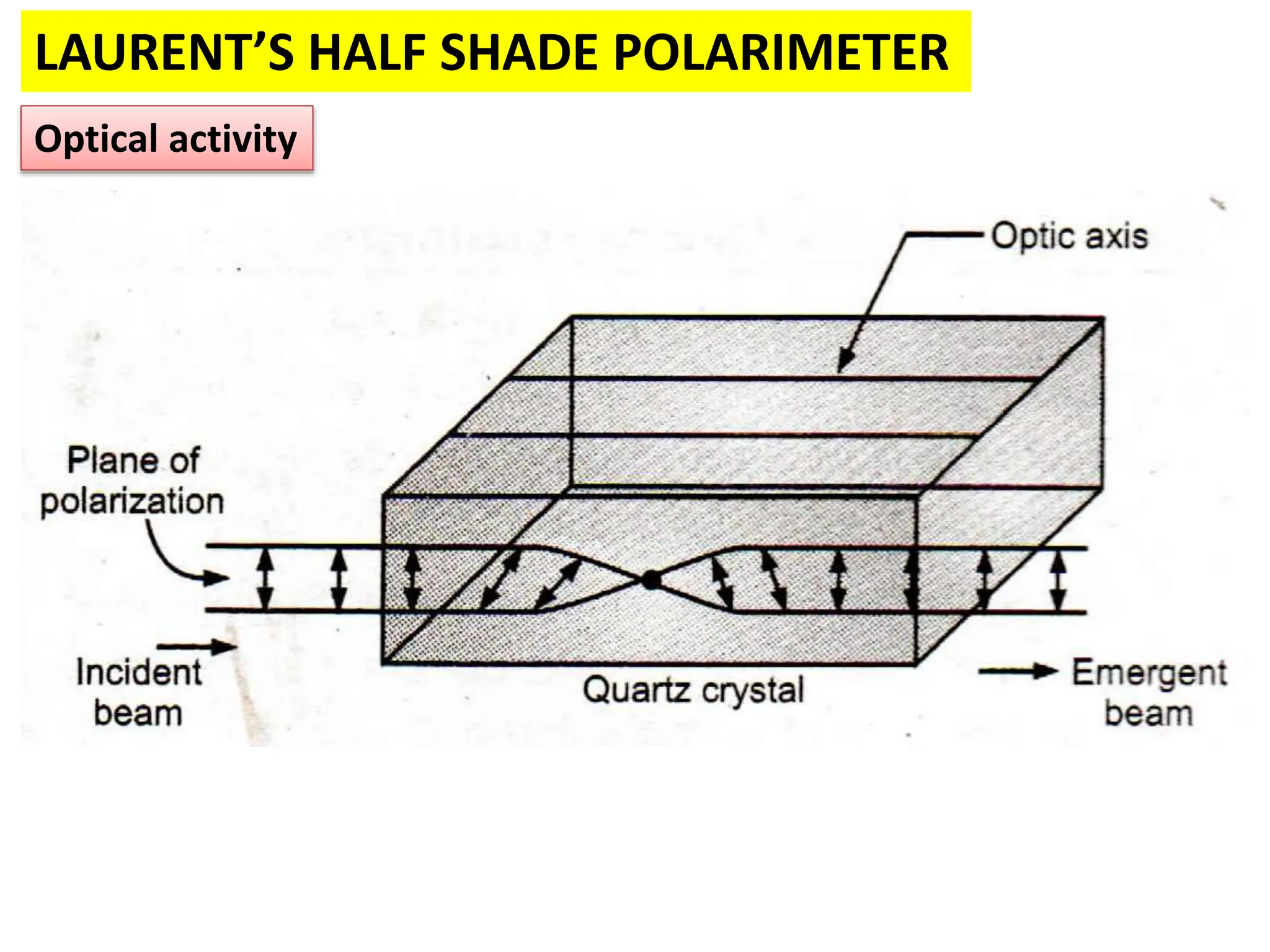 Interference diffraction and polarization.pptx